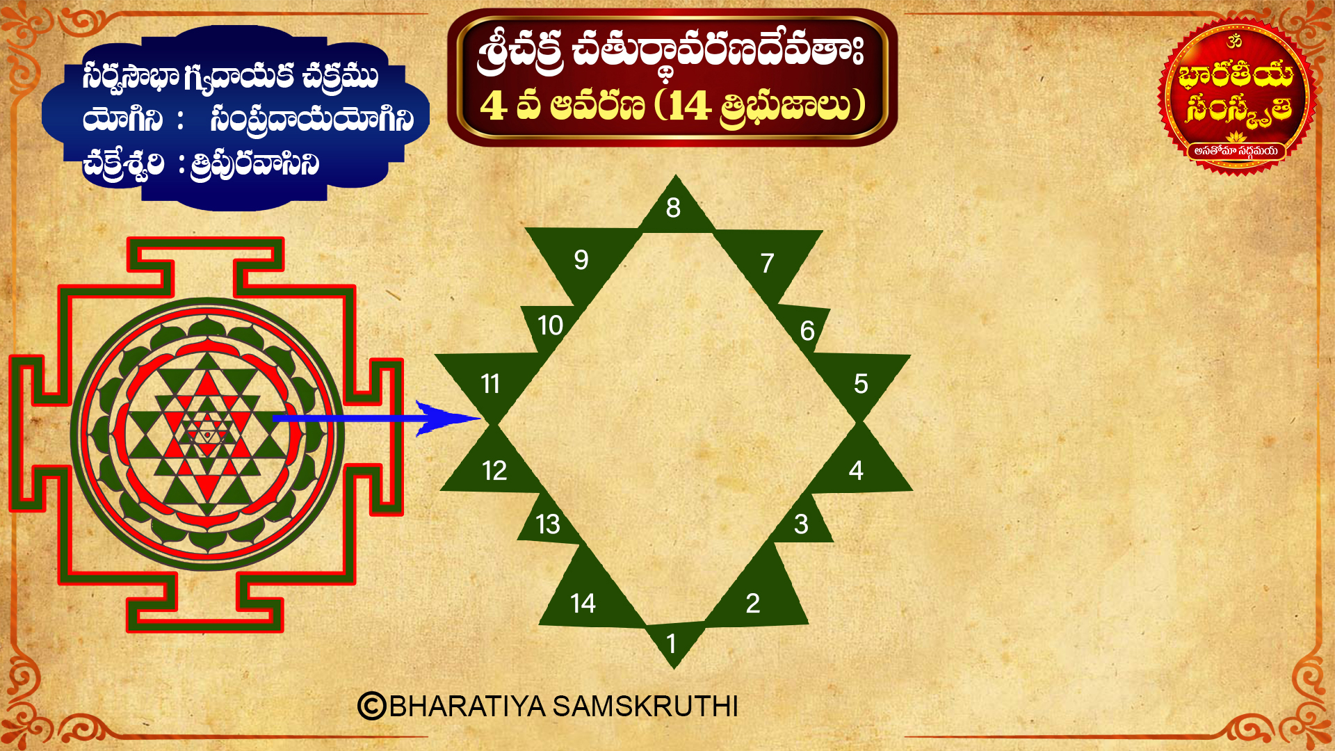 Khadgamala Stotram Telugu Meaning Sri Chakram Devata Places