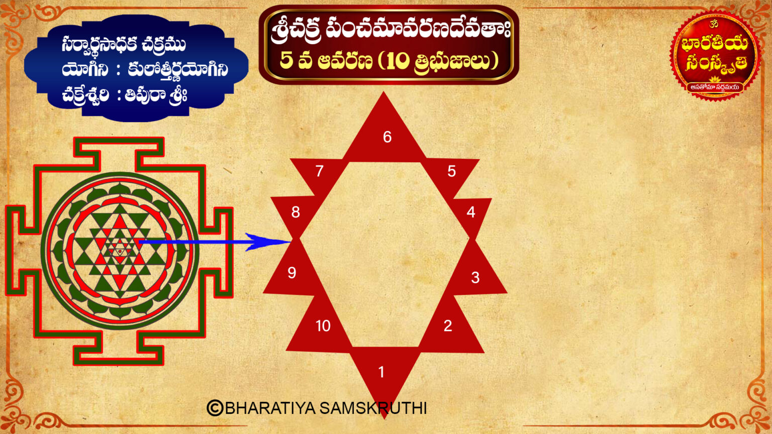 Khadgamala Stotram Telugu Meaning Sri Chakram Devata Places